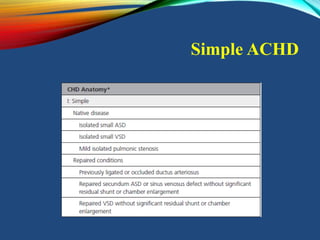ADULT CONGENITAL HEART DISEASE GUIDELINES - INTRODUCTION | PPTX