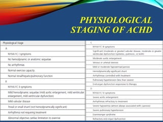 ADULT CONGENITAL HEART DISEASE GUIDELINES - INTRODUCTION | PPTX