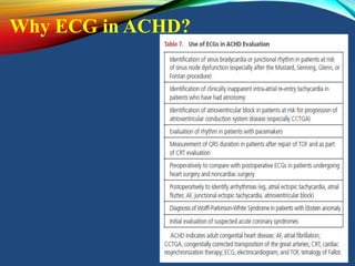 ADULT CONGENITAL HEART DISEASE GUIDELINES - INTRODUCTION | PPTX