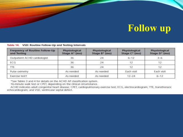 ACHD guidelines part I | PPTX