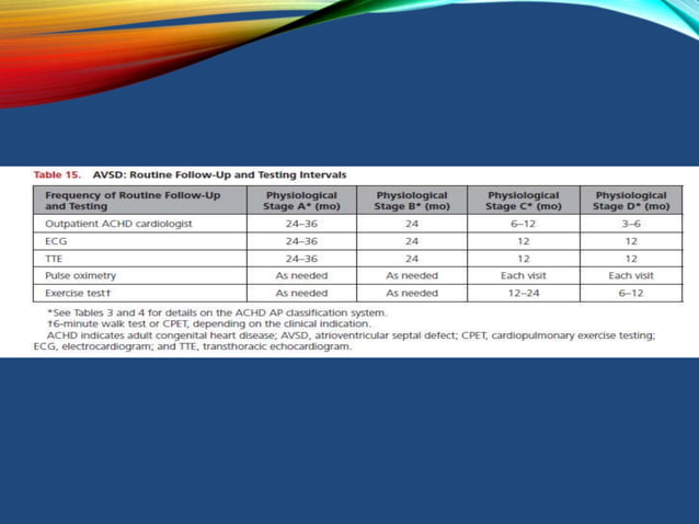 ACHD guidelines part I | PPTX