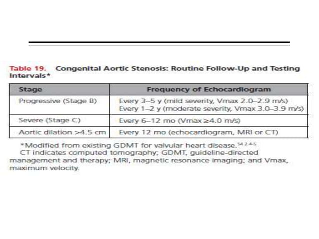 ACHD Guidelines part II | PPTX | Heart and Cardiovascular Diseases ...