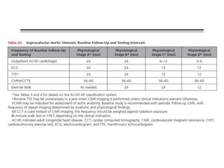 ACHD Guidelines part II | PPT