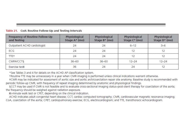 ACHD Guidelines part II | PPTX | Heart and Cardiovascular Diseases ...