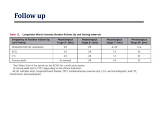 ACHD Guidelines part II | PPT