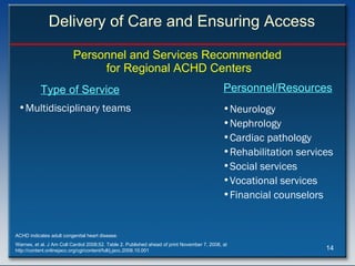 ACHD_Slide_Set.PPT