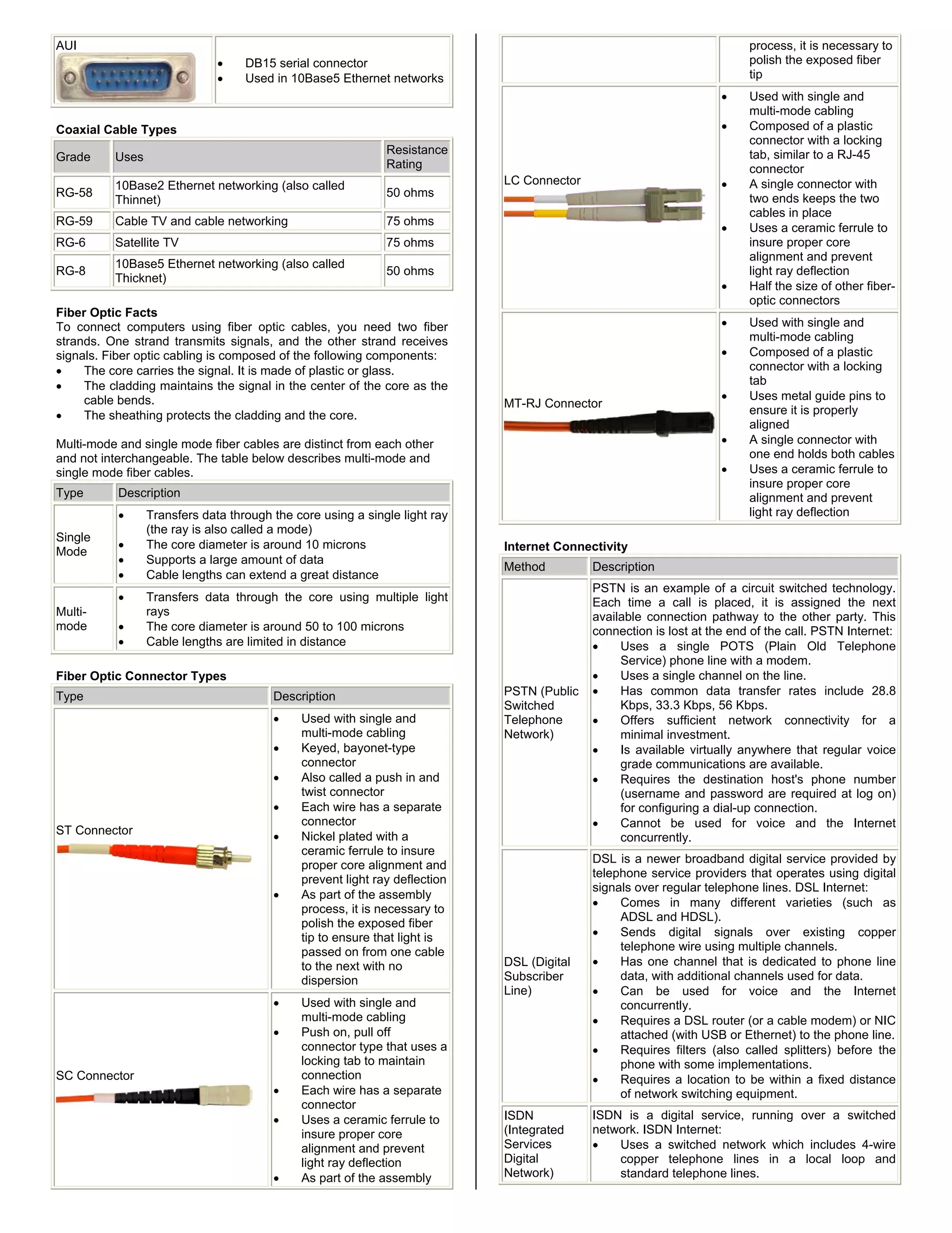 A+ cheat sheet | PDF
