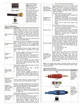 A+ cheat sheet | PDF