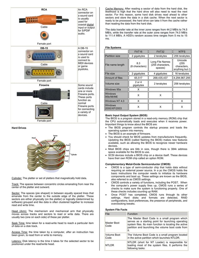 A+ cheat sheet | PDF