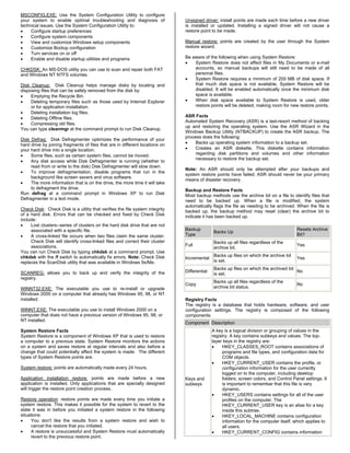 A+ cheat sheet | PDF