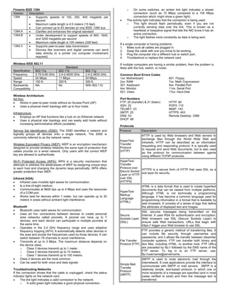A+ cheat sheet | PDF