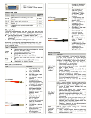 A+ cheat sheet | PDF