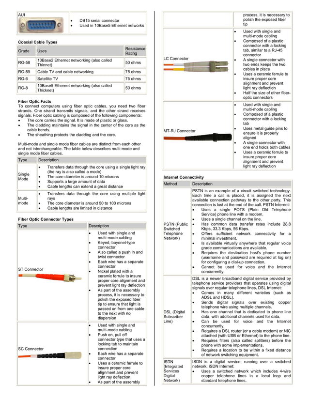 A+ cheat sheet | PDF