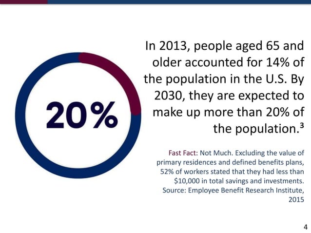 9 Facts About Retirement | PPT
