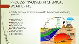 chemical weatheting Of Soil Formation | PPTX | Chemistry | Science