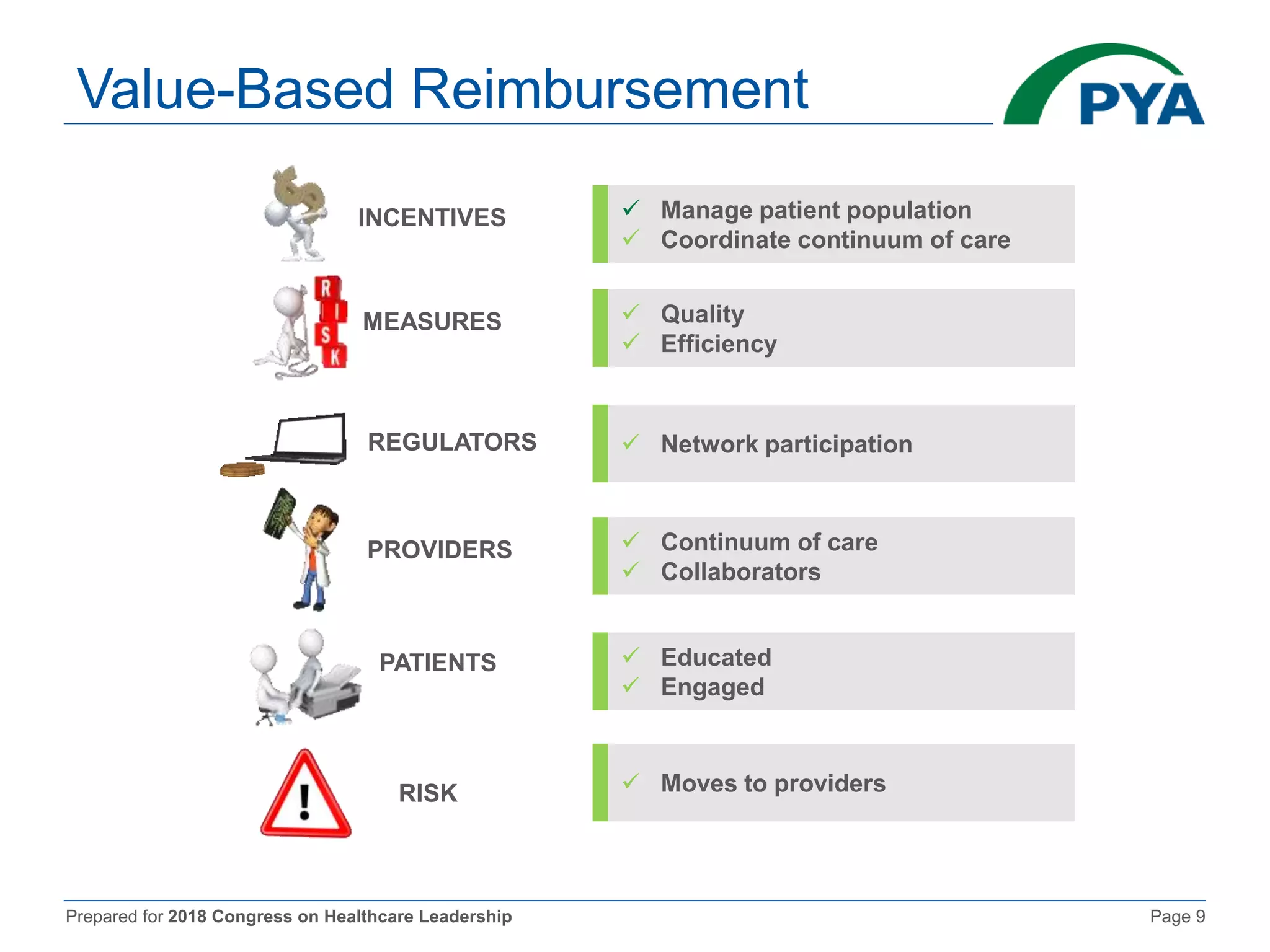Alternative Payment Models: The Good, the Bad, and the Ugly from an ...