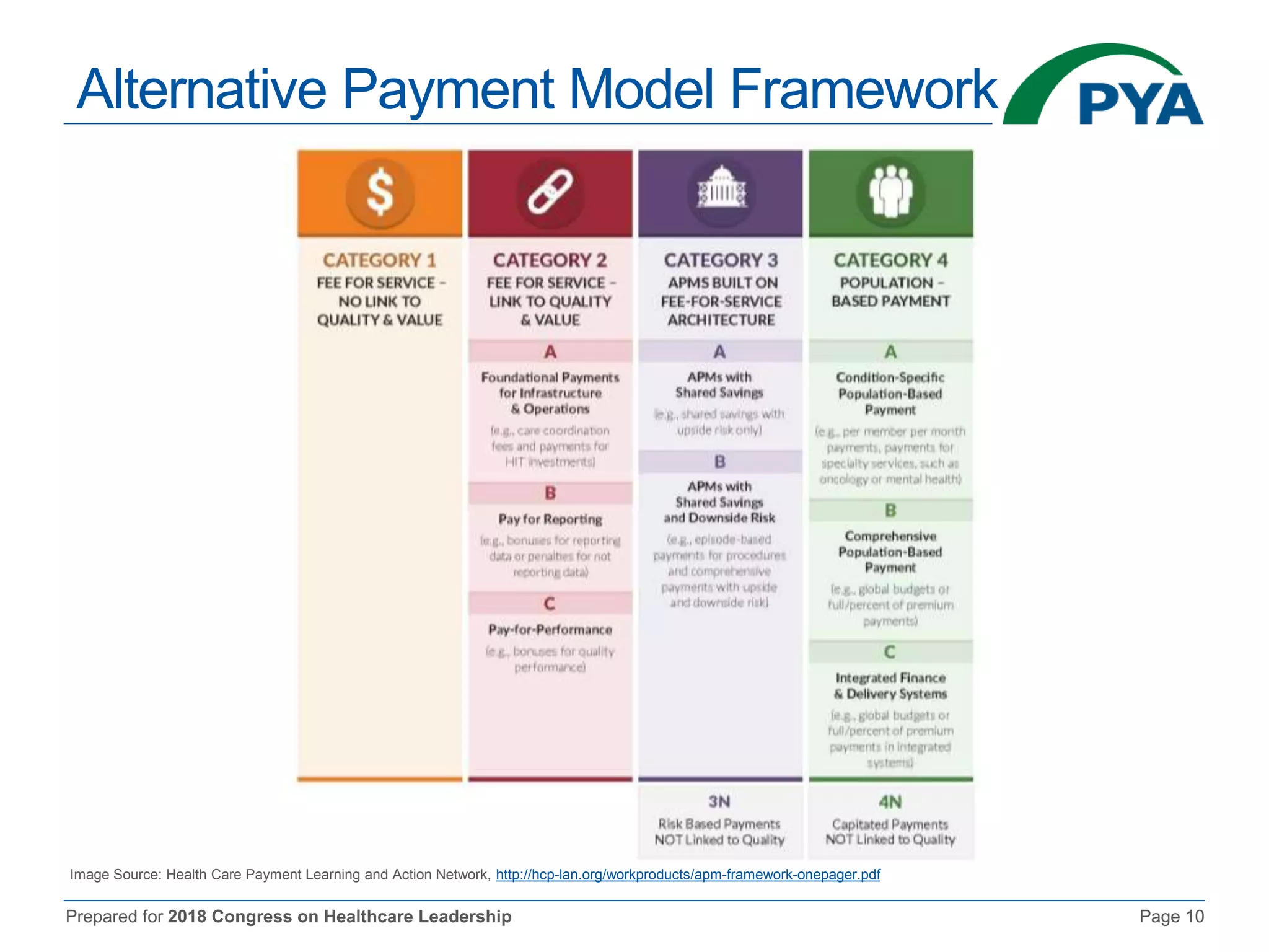 Alternative Payment Models: The Good, the Bad, and the Ugly from an ...