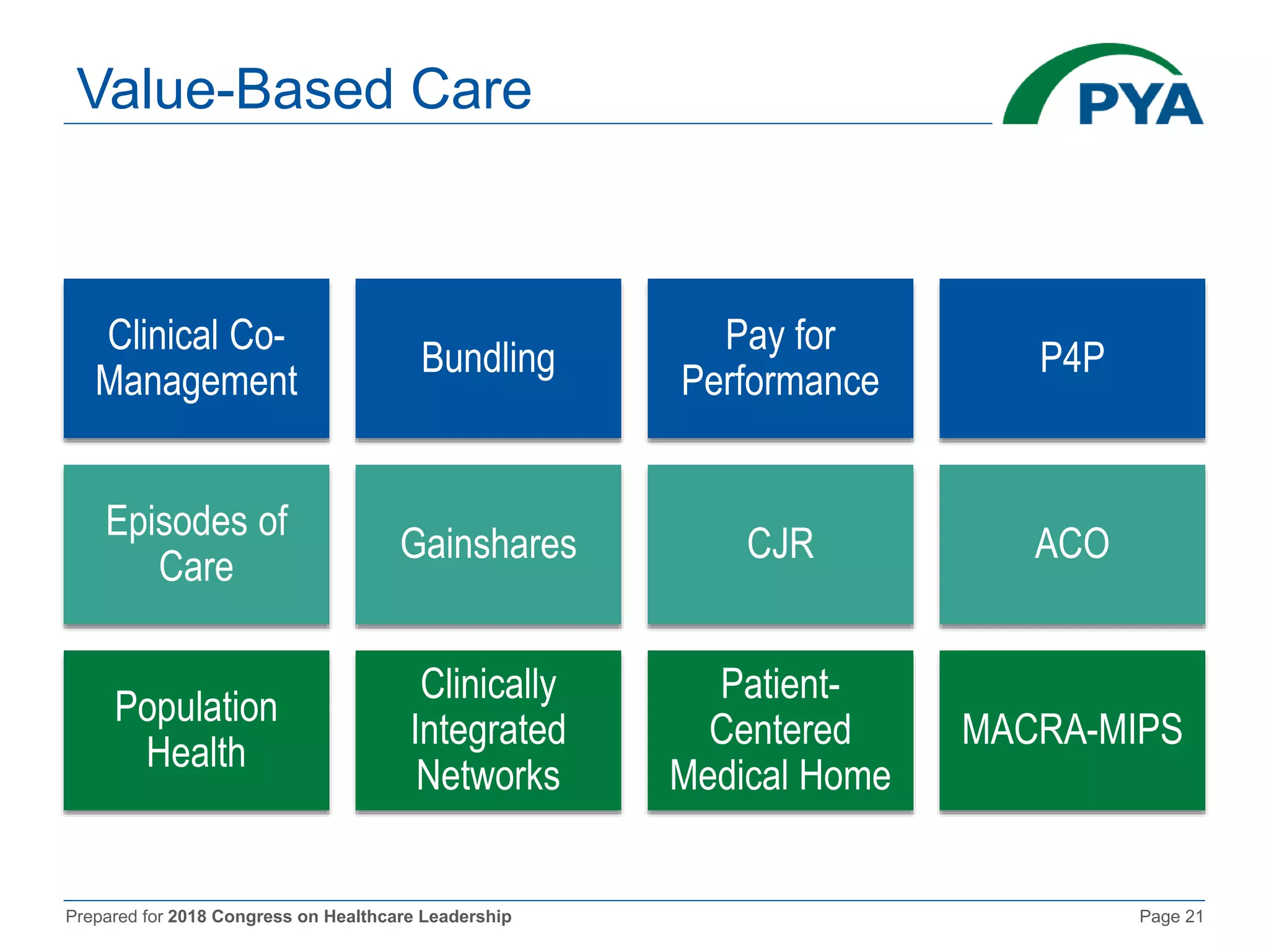 Alternative Payment Models: The Good, the Bad, and the Ugly from an ...
