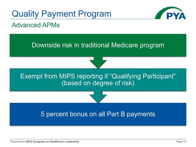 Alternative Payment Models: The Good, the Bad, and the Ugly from an ...