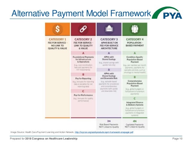 Alternative Payment Models: The Good, the Bad, and the Ugly from an O…