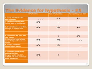 Analysis by Competing Hypothesis | PPTX