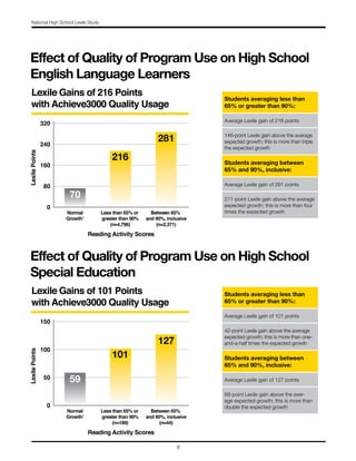 Achieve3000 High School Lexile Study | PDF | Standardized Testing ...