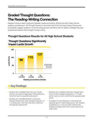 Achieve3000 High School Lexile Study | PDF