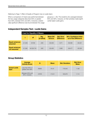 Achieve3000 High School Lexile Study | PDF | Standardized Testing ...