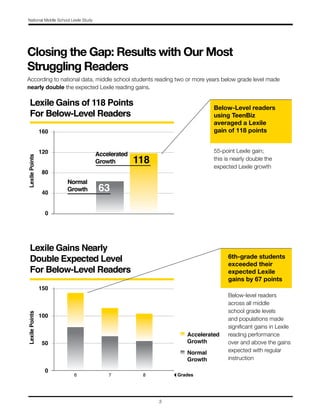 Achieve3000 Middle School Report | PDF