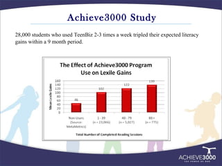 Achieve3000 presentation | PPT