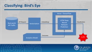 Achieve AI-Powered API Privacy using Open Source | PPT
