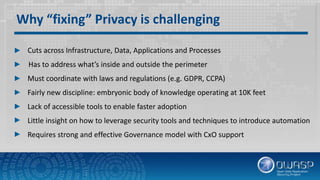 Achieve AI-Powered API Privacy using Open Source | PPT