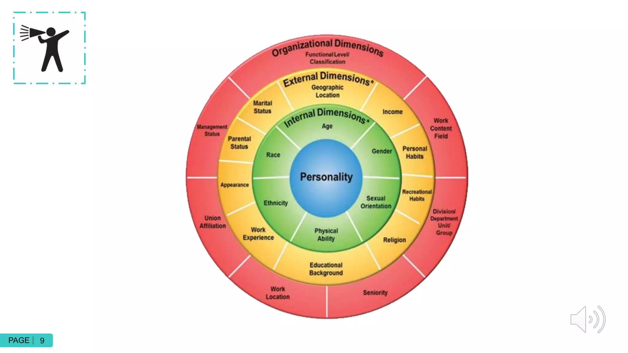 Paths Forward for Diversity, Equity, and Inclusion in Healthcare | PPTX