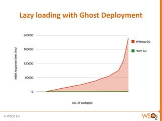 Achieve Cloud Scale by Implementing Elastic Load Balancing, Asset ...