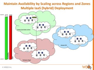 Achieve Cloud Scale by Implementing Elastic Load Balancing, Asset ...