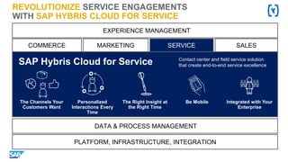 Achieve Digital Transformation with SAP Hybris Cloud for Service | PPTX | Cloud Computing | Internet