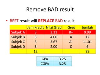 Achieve good cgpa | PPT