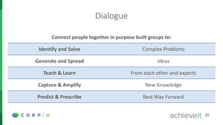 The Intersection of Strategy Activation and Plan Execution: 4 Keys to ...