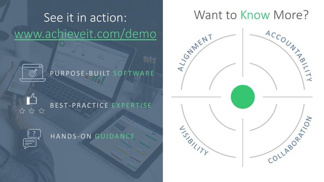 The Intersection of Strategy Activation and Plan Execution: 4 Keys to ...