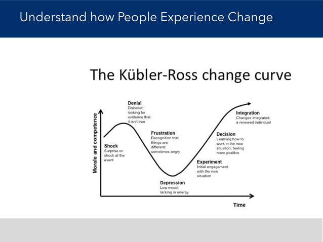 Strategy Execution is Change Management in Disguise