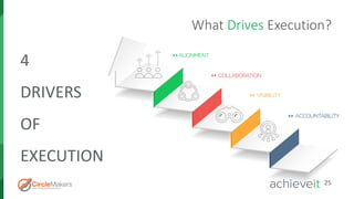 How to Build a High Performance Culture for Optimal Execution | PPT