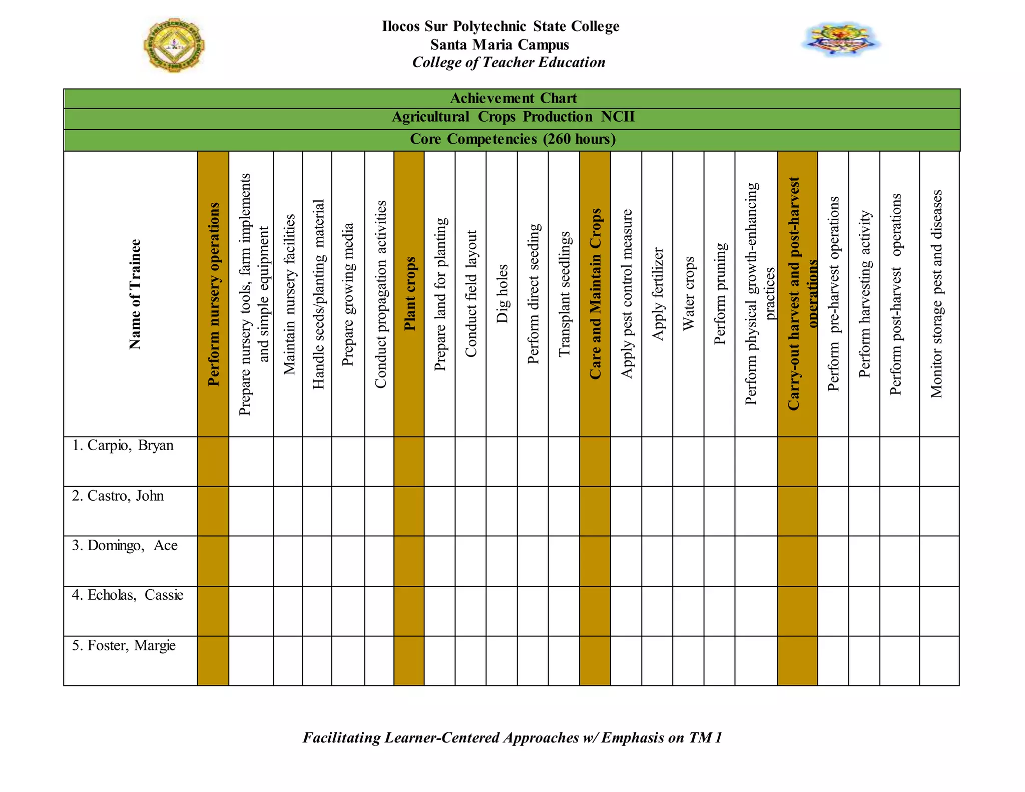 Achievement Chart.docx