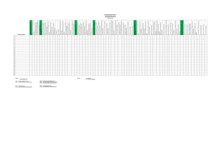 Progress and Achievement Chart for Housekeeping NC II | PDF
