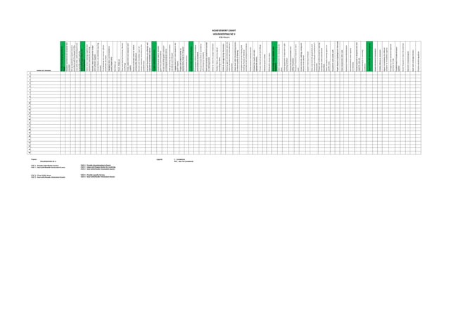 Progress and Achievement Chart for Housekeeping NC II | PDF
