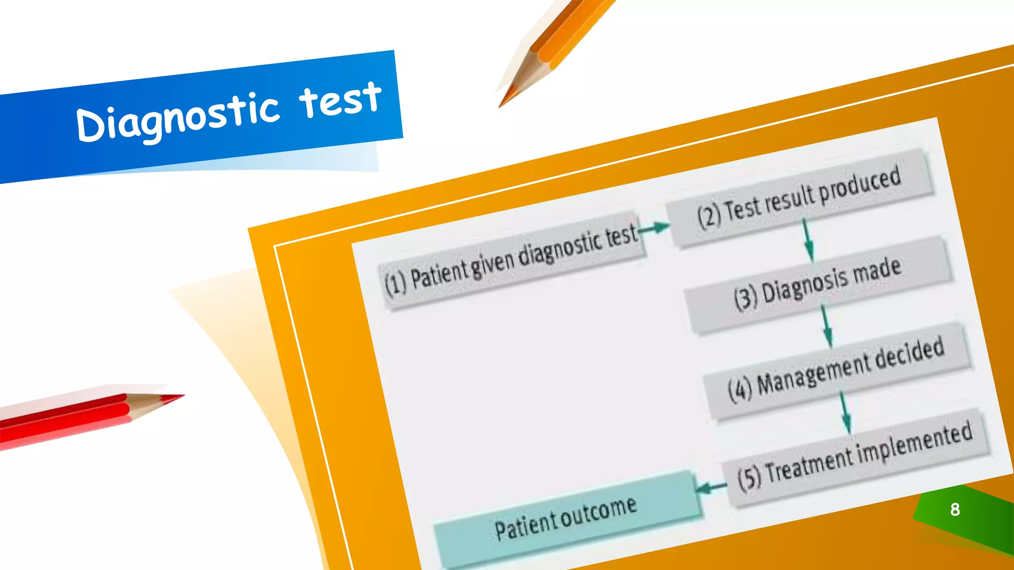 Achievement& Diagnostic test | PPTX | Standardized Testing ...