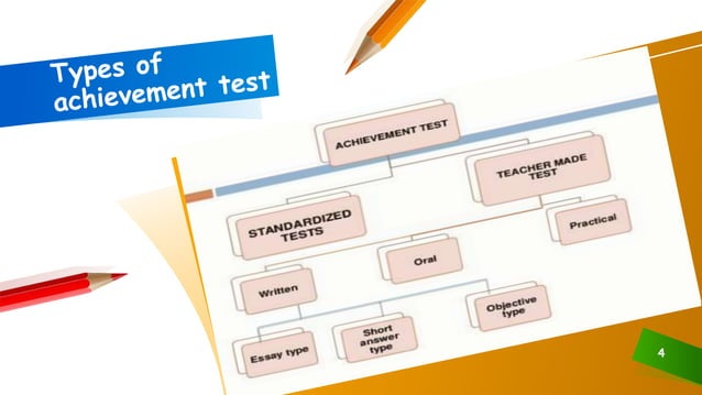 Achievement& Diagnostic test | PPTX | Standardized Testing ...
