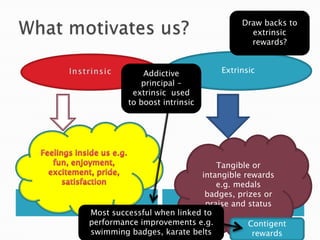 Motivation and Achievement motivation | PPTX