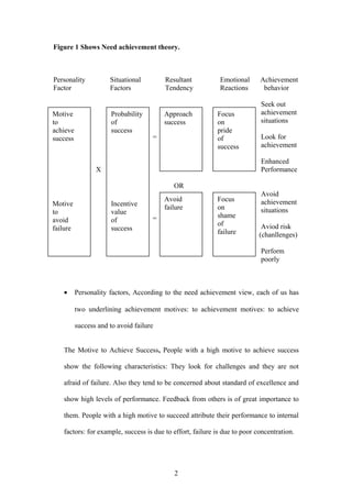 Achievement motivation | DOC