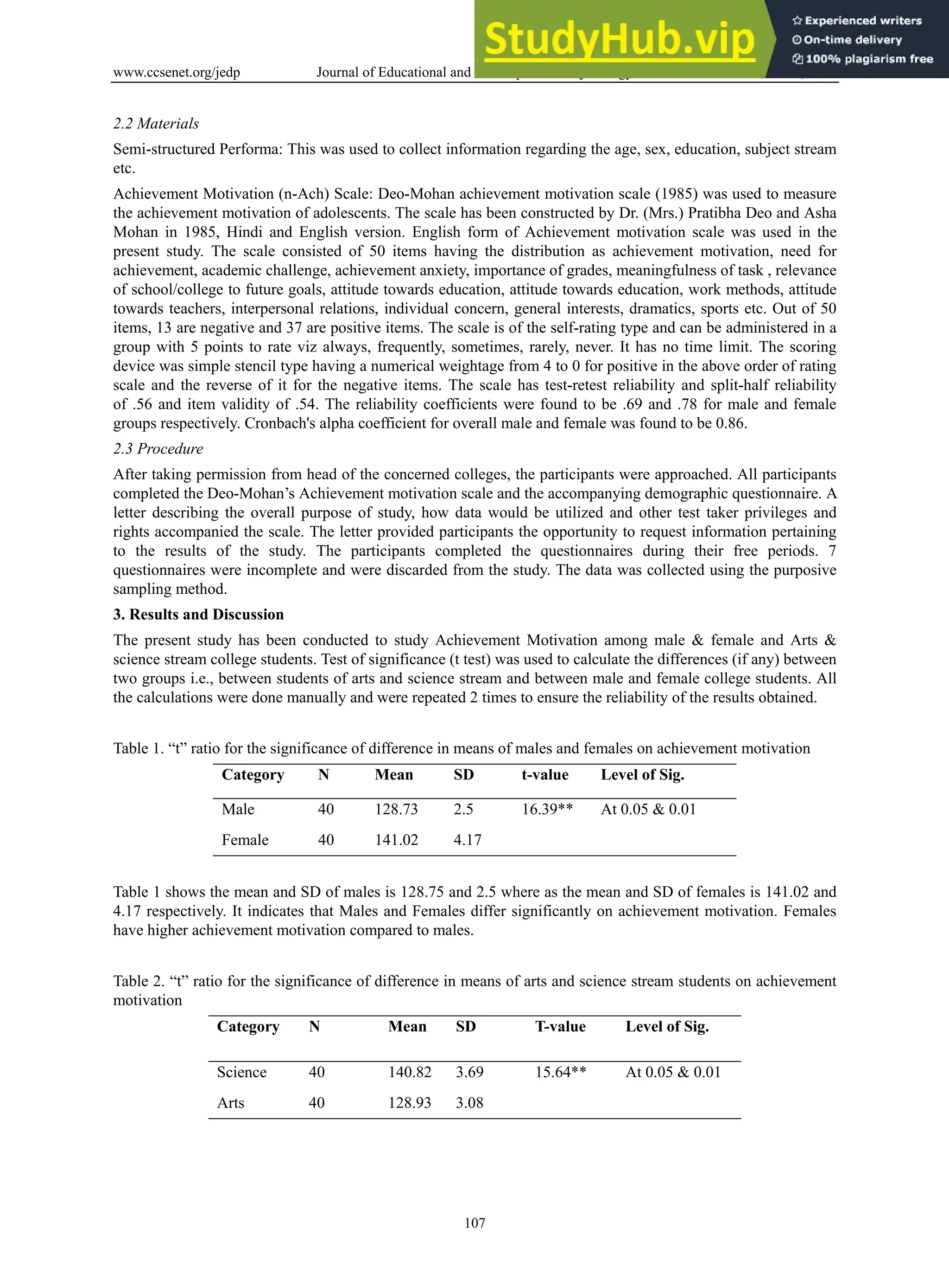 Achievement Motivation Across Gender And Different Academic Majors | PDF