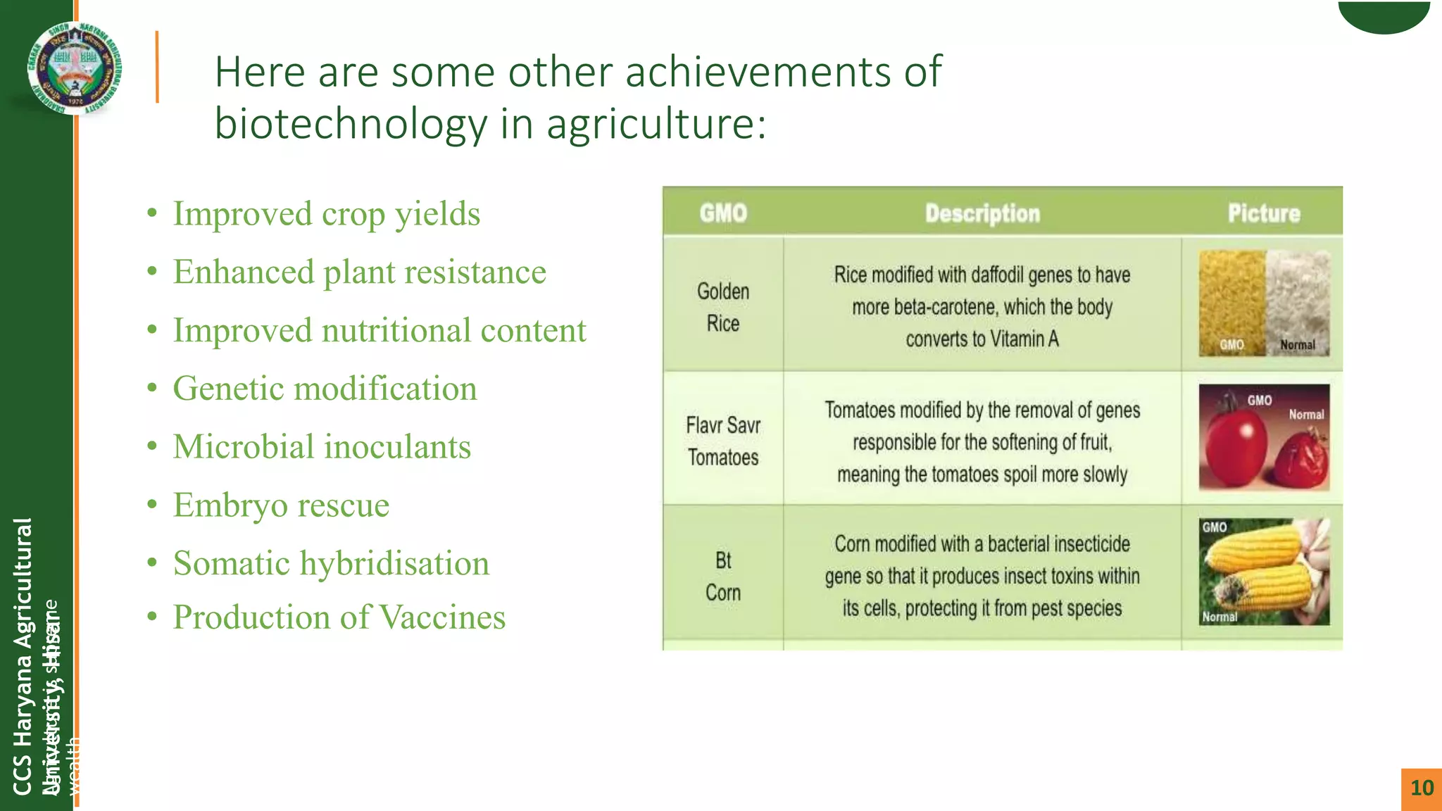 Achievements of Biotechnology in Agriculture.pptx